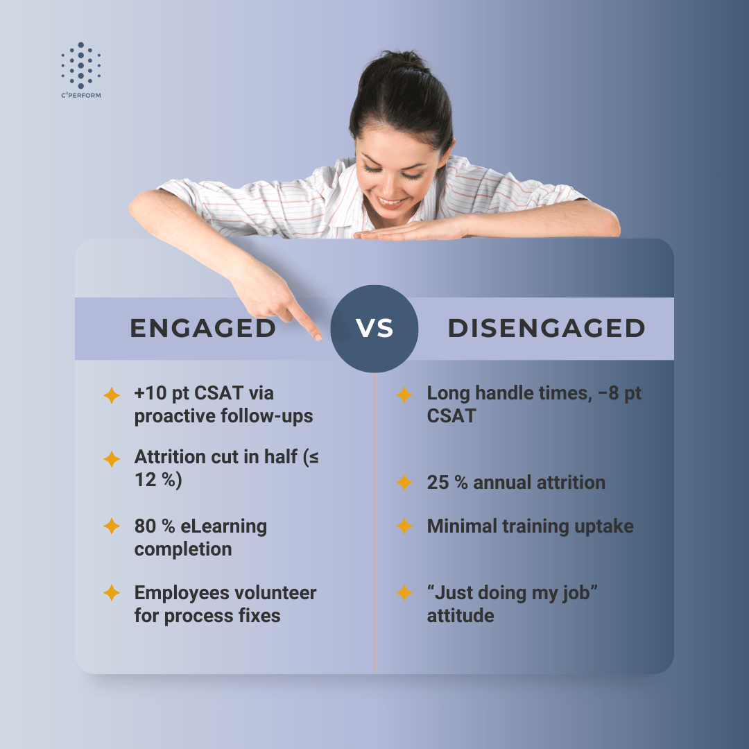 From Apathy to Exit: How to Catch Employee Disengagement Early