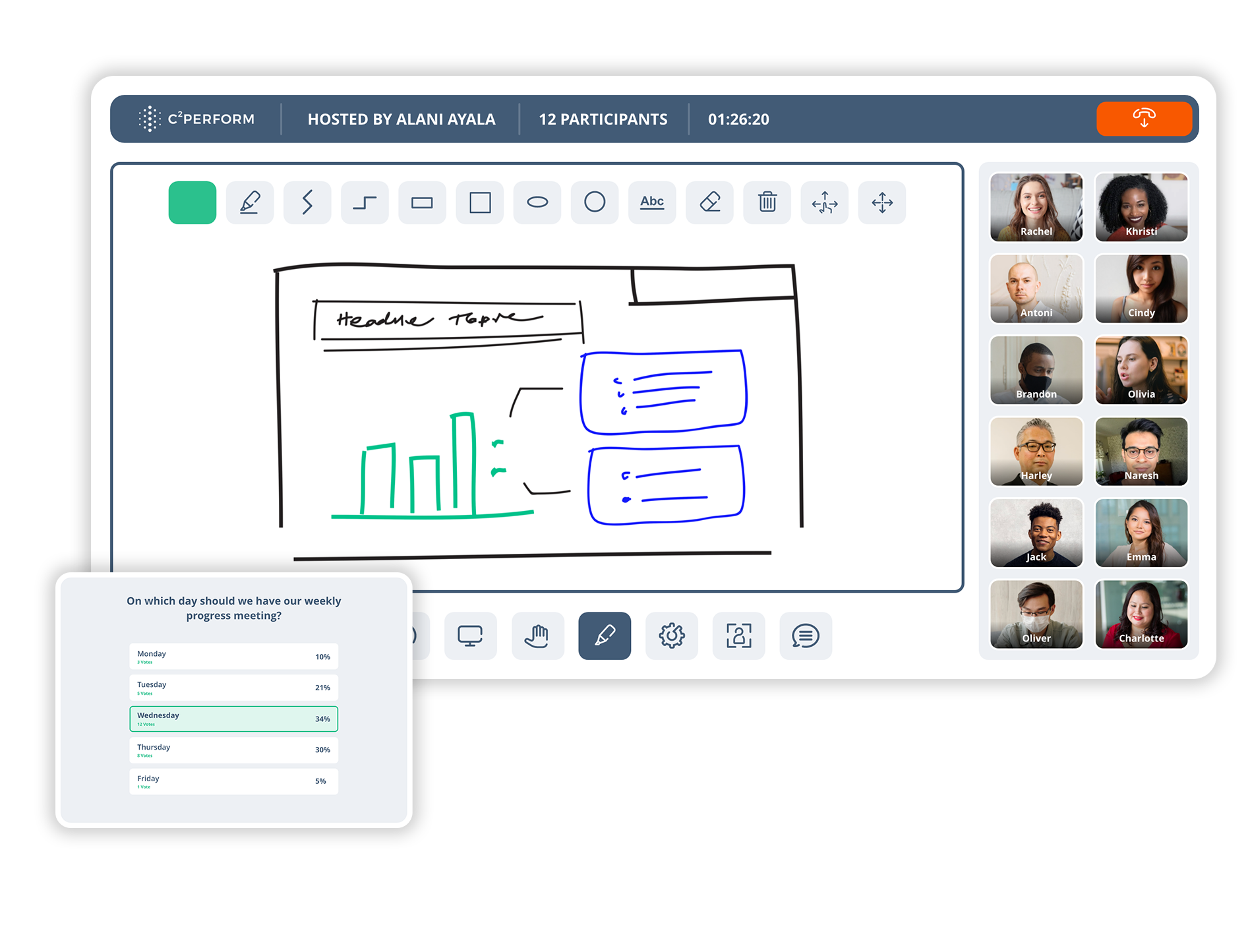 Learning Management System | C2Perform